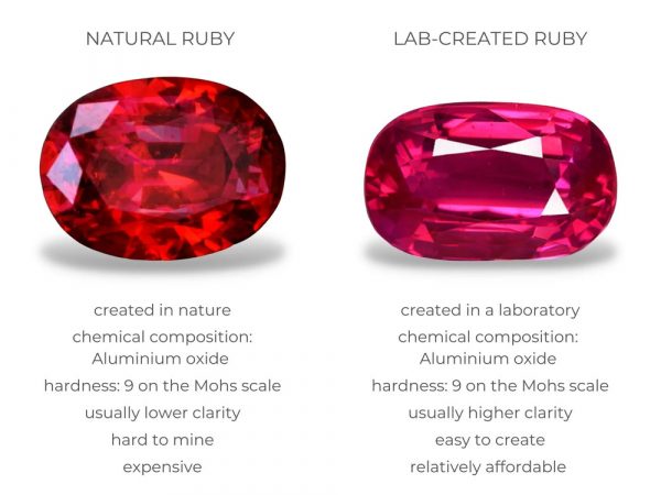 Đá Ruby là gì? Ý nghĩa và giá trị của Đá Ruby (hồng ngọc) - Luxury Jewelry💎